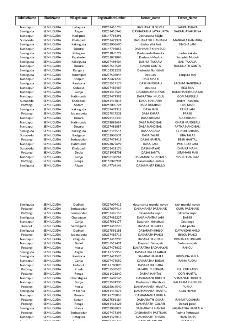 Farmer Registration Data in Semiliguda | PDF