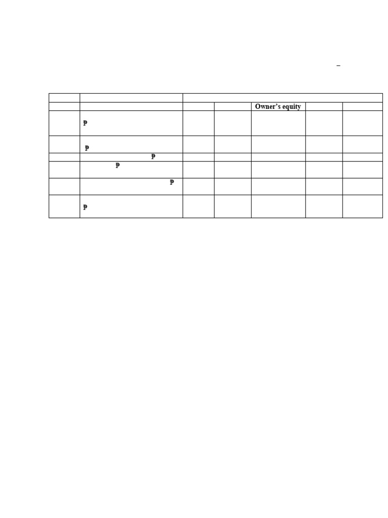 Transaction Analysis in Accounting | PDF