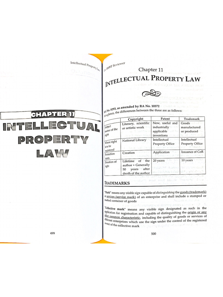 Intellectual Property Law | PDF