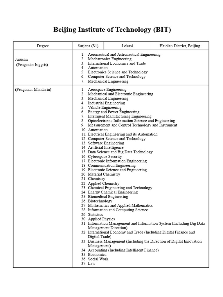 (BIT) Beijing Institute of Technology | PDF | Engineering | Science
