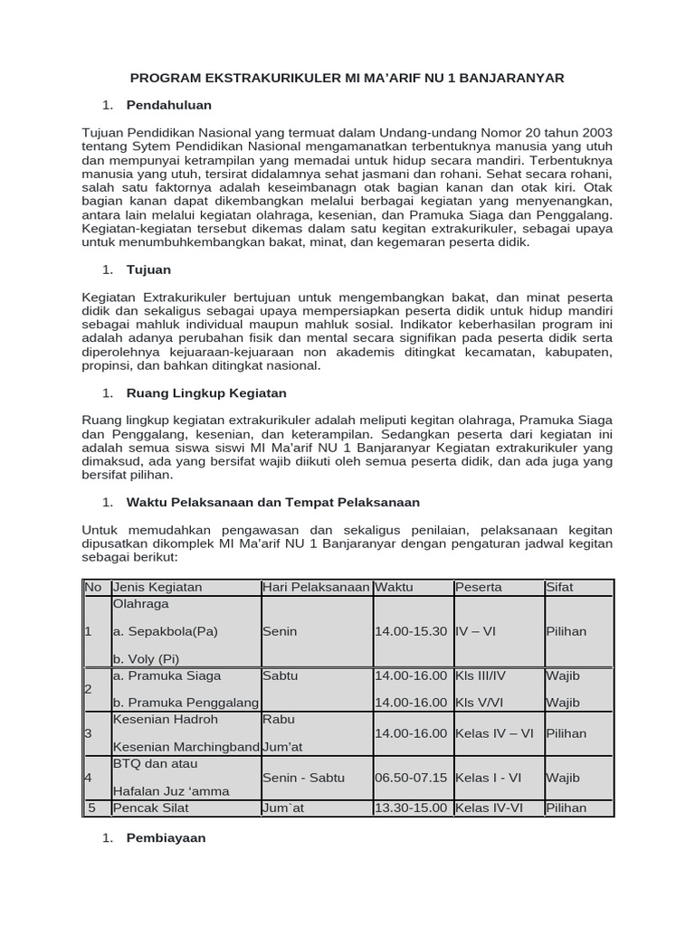 Program Ekstrakurikuler MI Ma'arif NU 1 | PDF
