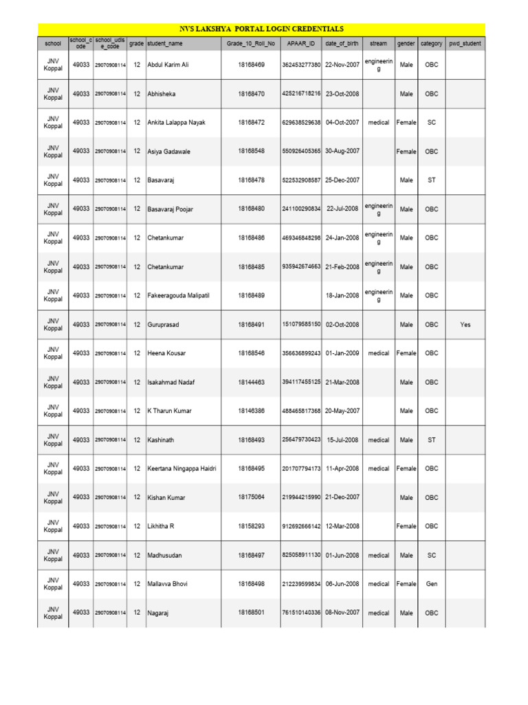 Class 12th Nvs Lakshya Portal Login Credentials | PDF