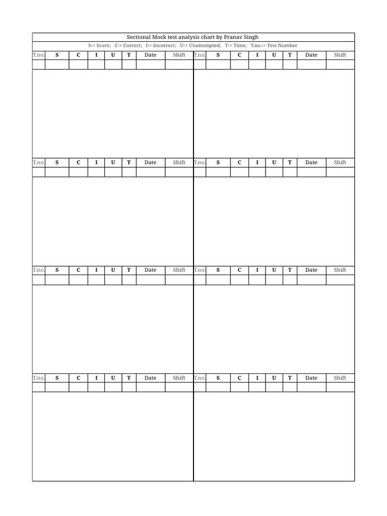 Sectional Mock Test Analysis Chart | PDF