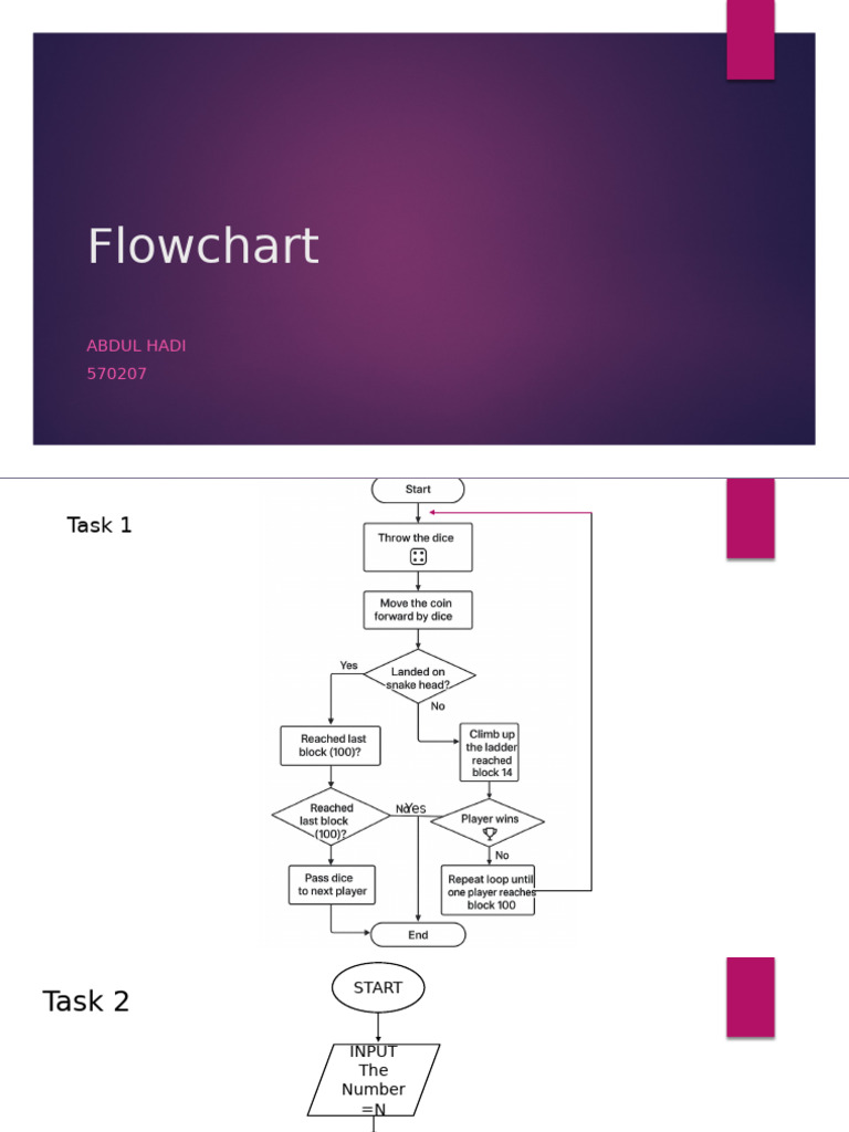 Flowchart | PDF
