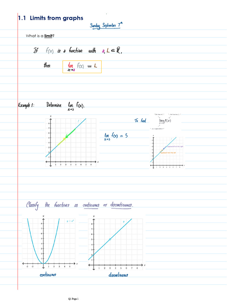 Understanding Limits and Discontinuities | PDF