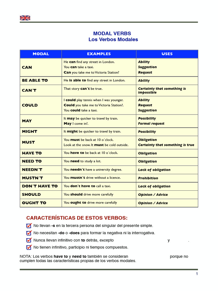 Guía Completa de Verbos Modales | PDF
