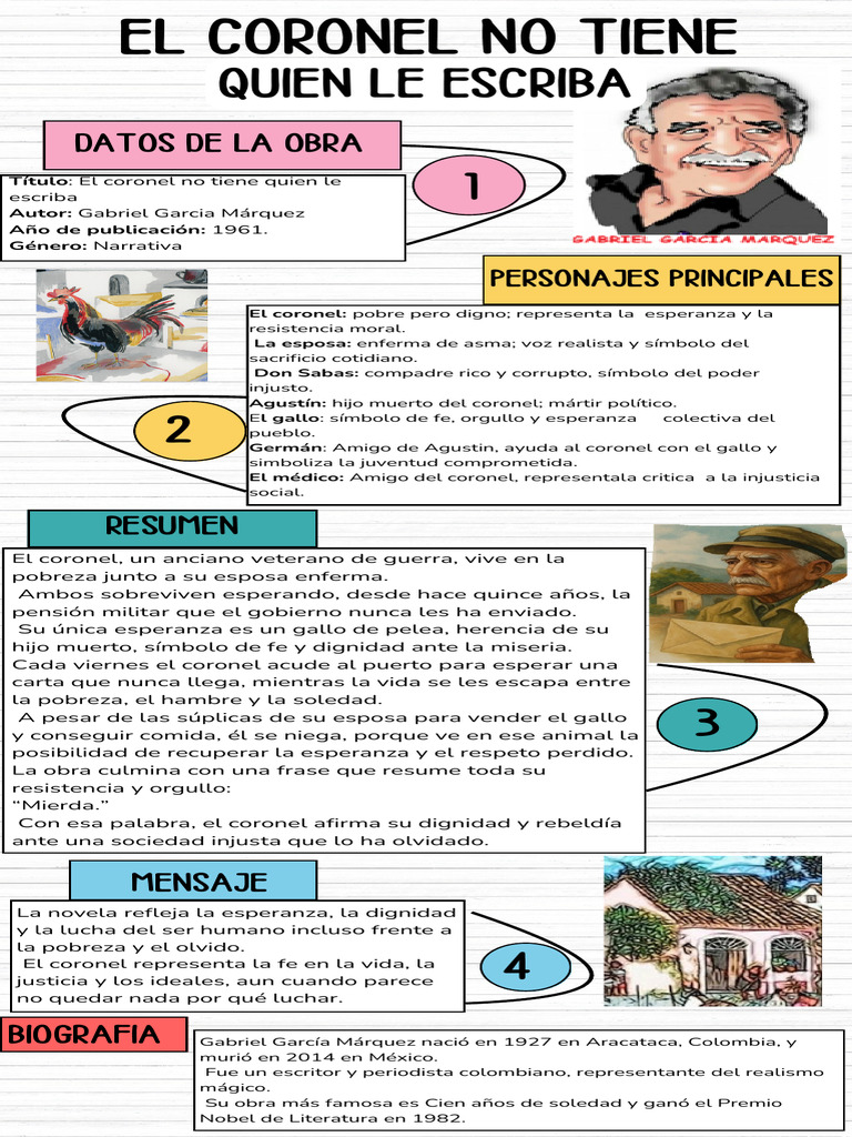 Infografia-El Coronel No Tiene Quien Le Escriba | PDF | Gabriel García ...