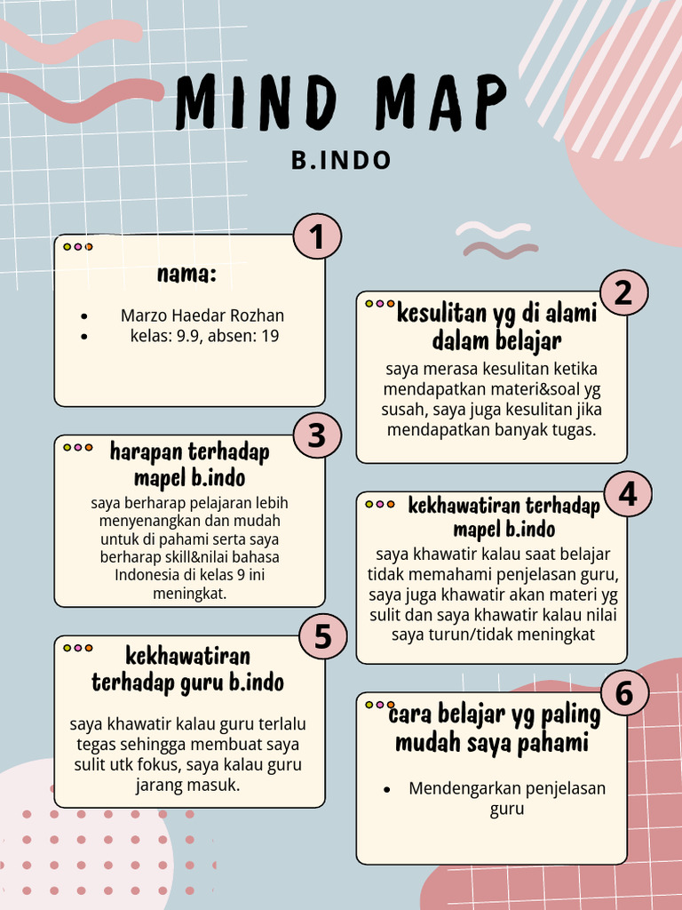 Blue and Pink Pastel Memphis Mind Map Digital Marketing Document A4 ...