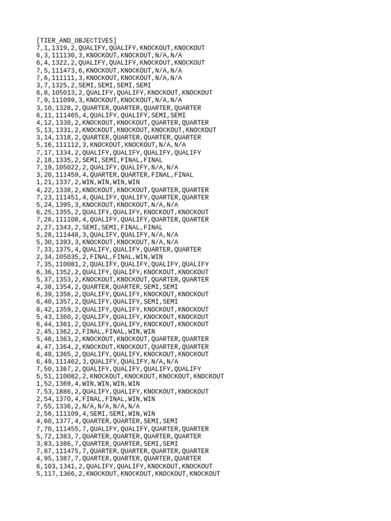 Tournament Structure and Rankings Data | PDF