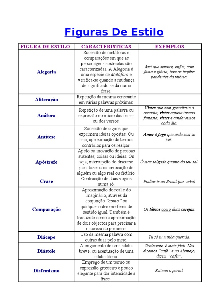 Figuras de Estilo | PDF | Metáfora | Palavra