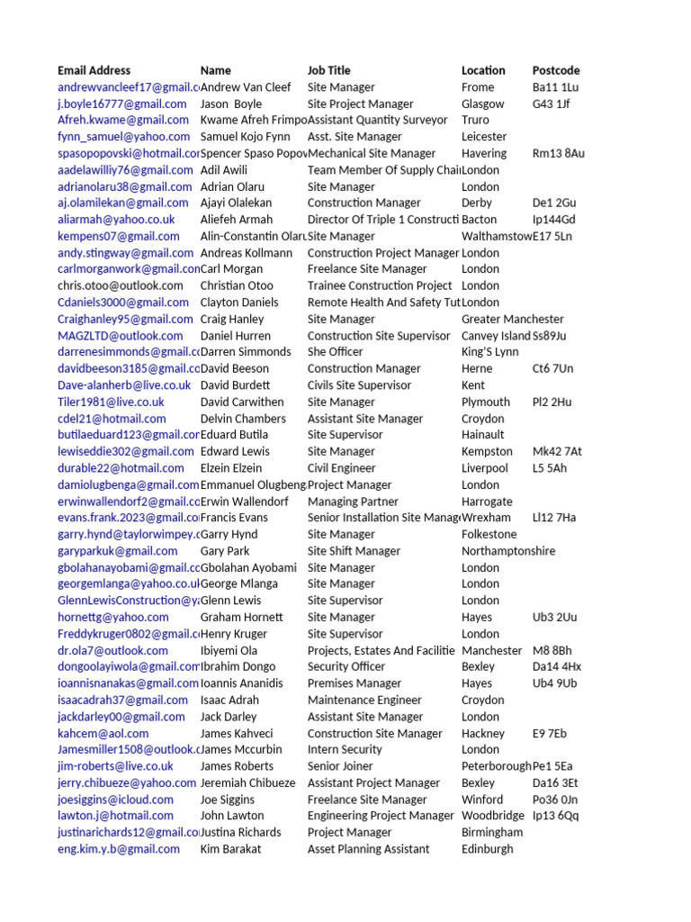 Construction Professionals Contact List | PDF