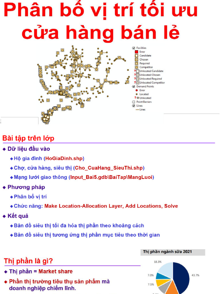 TH Phan Bo Vi Tri Toi Uu Cua Hang Ban Le | PDF