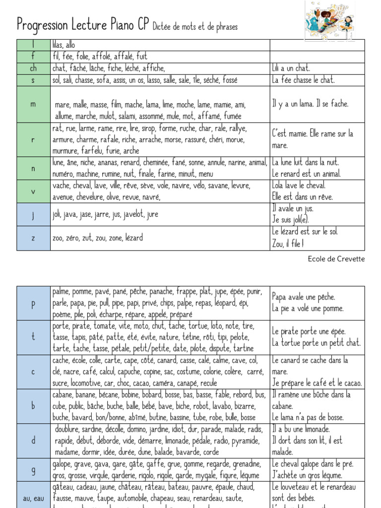 Lecture Piano CP Liste Des Mots Et Phrases de Dictée | PDF