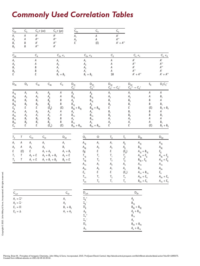 Commonly Used Correlation Tables | PDF