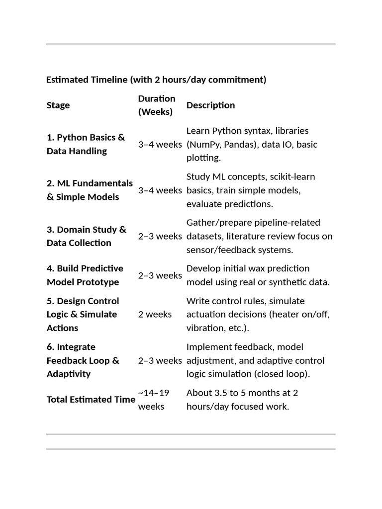 Estimated Timeline | PDF