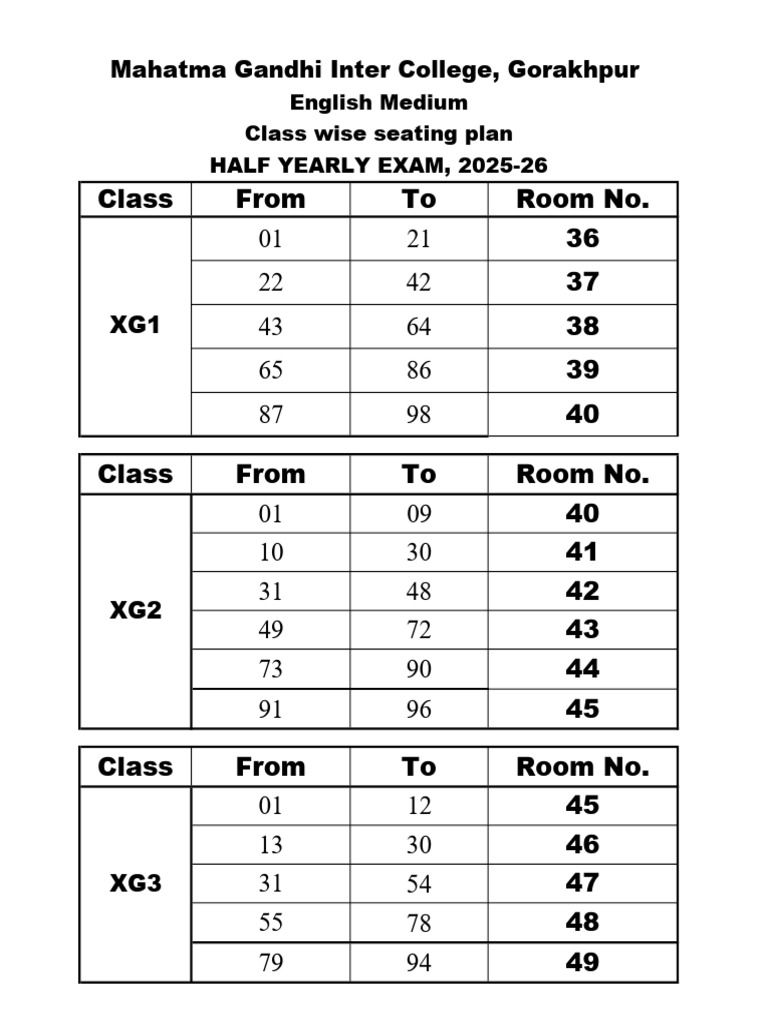 Classwise Seating Plan for Exams 2025-26 | PDF