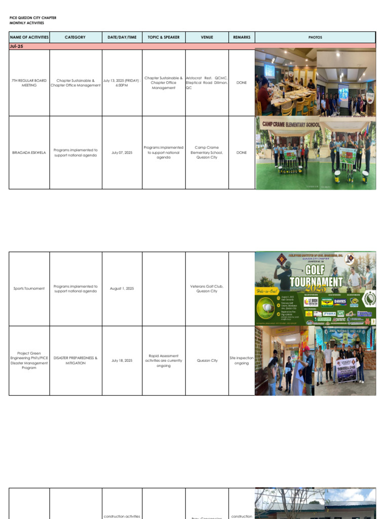 Pice QC Chapter Calendar of Activities 2025 July 2025 | PDF | Emergency Management | Risk Management