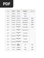 Wentworth Grain Size Classification Chart | PDF