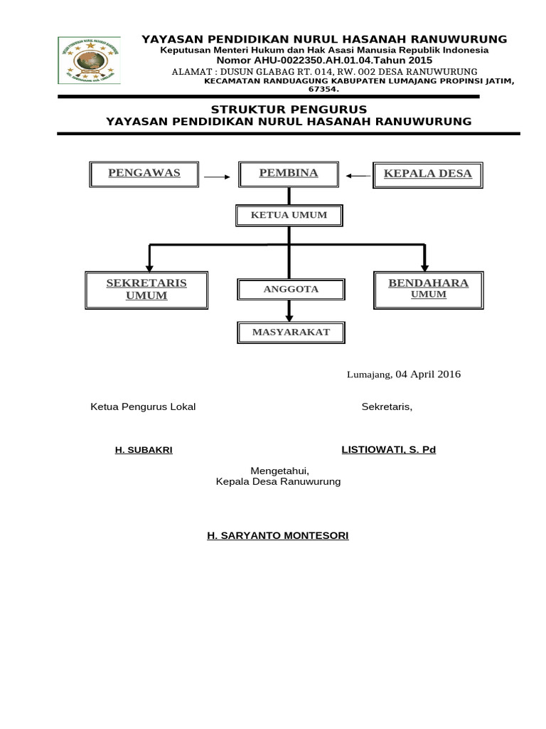 Struktur Pengurus Yayasan Nurul Hasanah | PDF