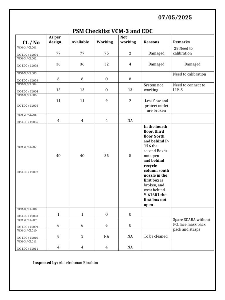 PSM Checklist for VCM-3 and EDC Systems | PDF