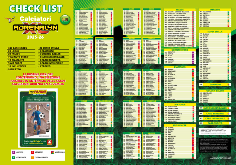 Adrenalyn XL 2025/26 Checklist | PDF | National Association Football ...