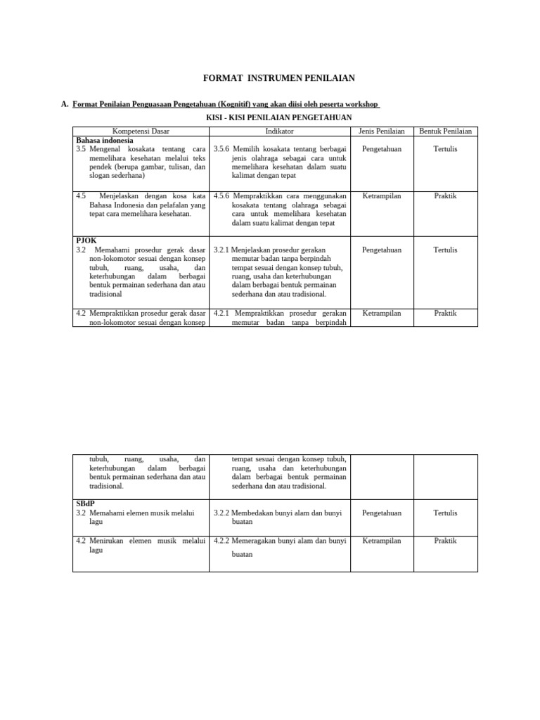 17a30001 Fajar Hidayat N Format Instrumen Penilaian | PDF