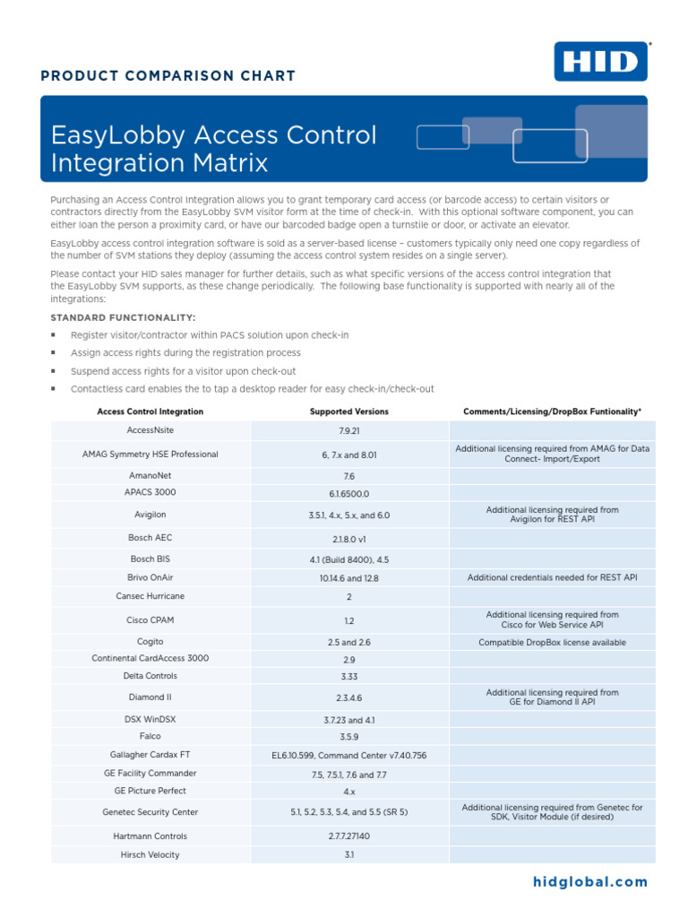 EasyLobby Access Control Integration Guide | PDF | Access Control ...