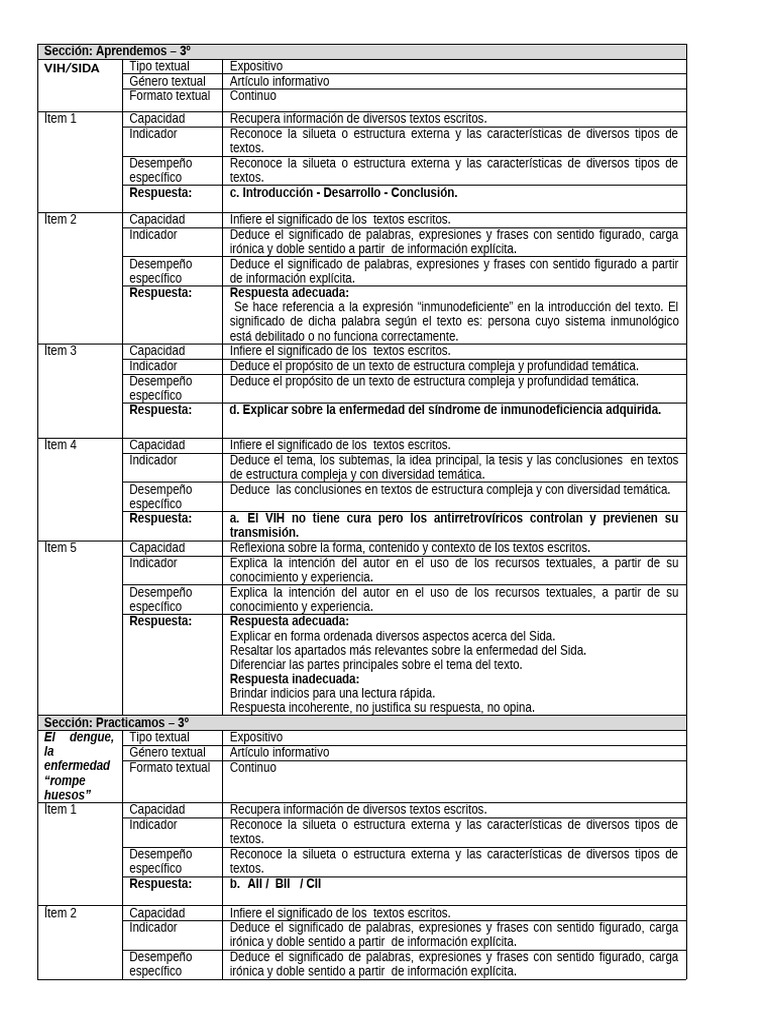 Análisis de Textos Informativos y Narrativos | PDF | Información | VIH ...