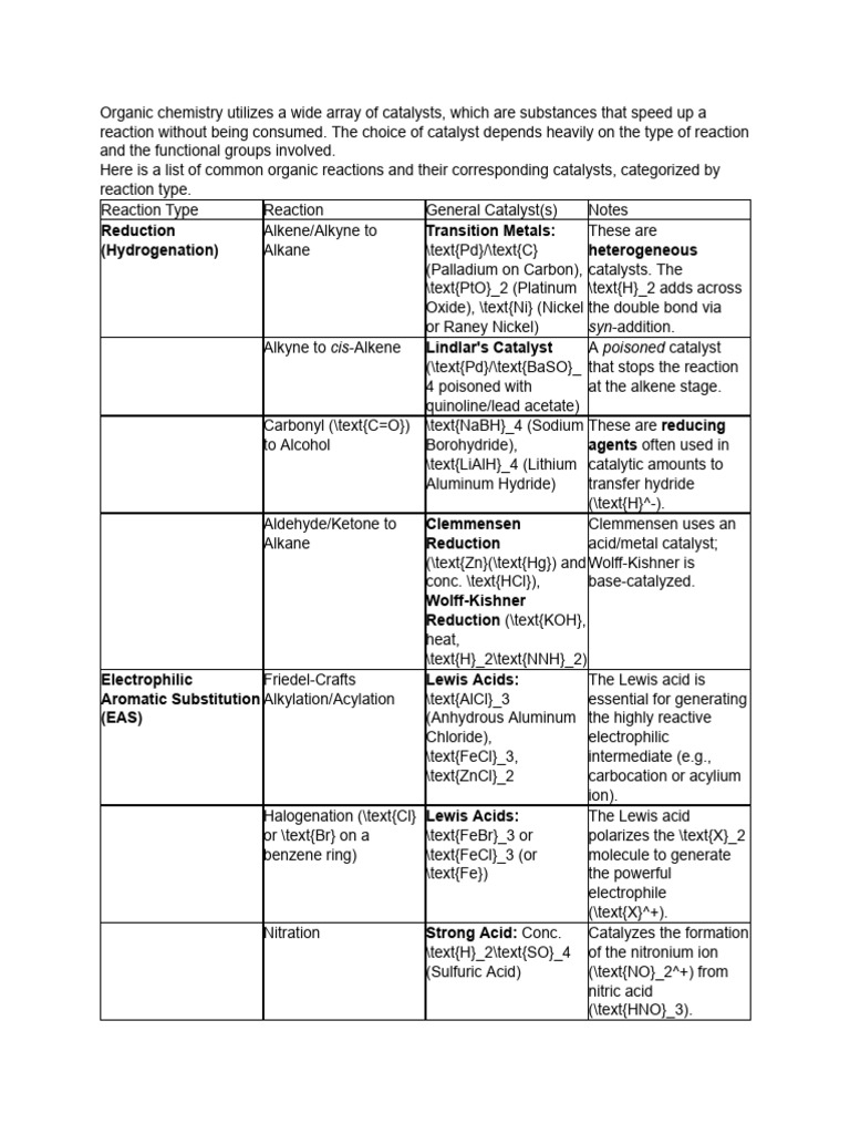 Catalyst List of Organic Chemistry Reactions | PDF | Catalysis ...