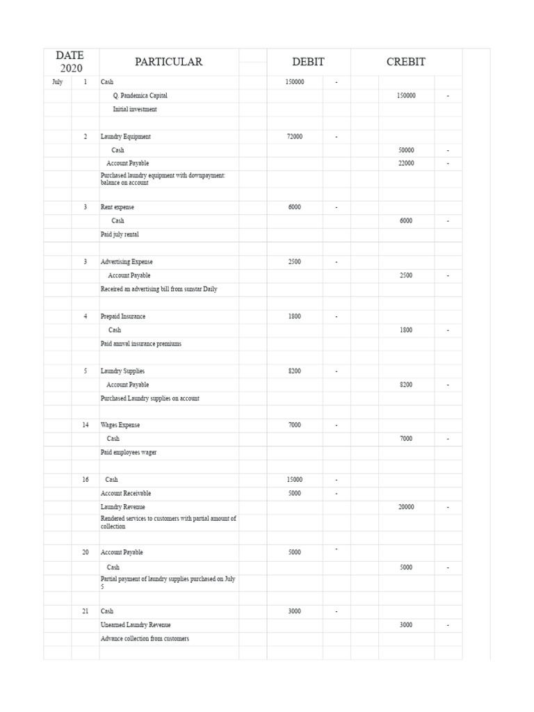 Manigos, Jerome - Journalizing (Bs Entrep 2b) 3 2 | PDF | Expense | Cash