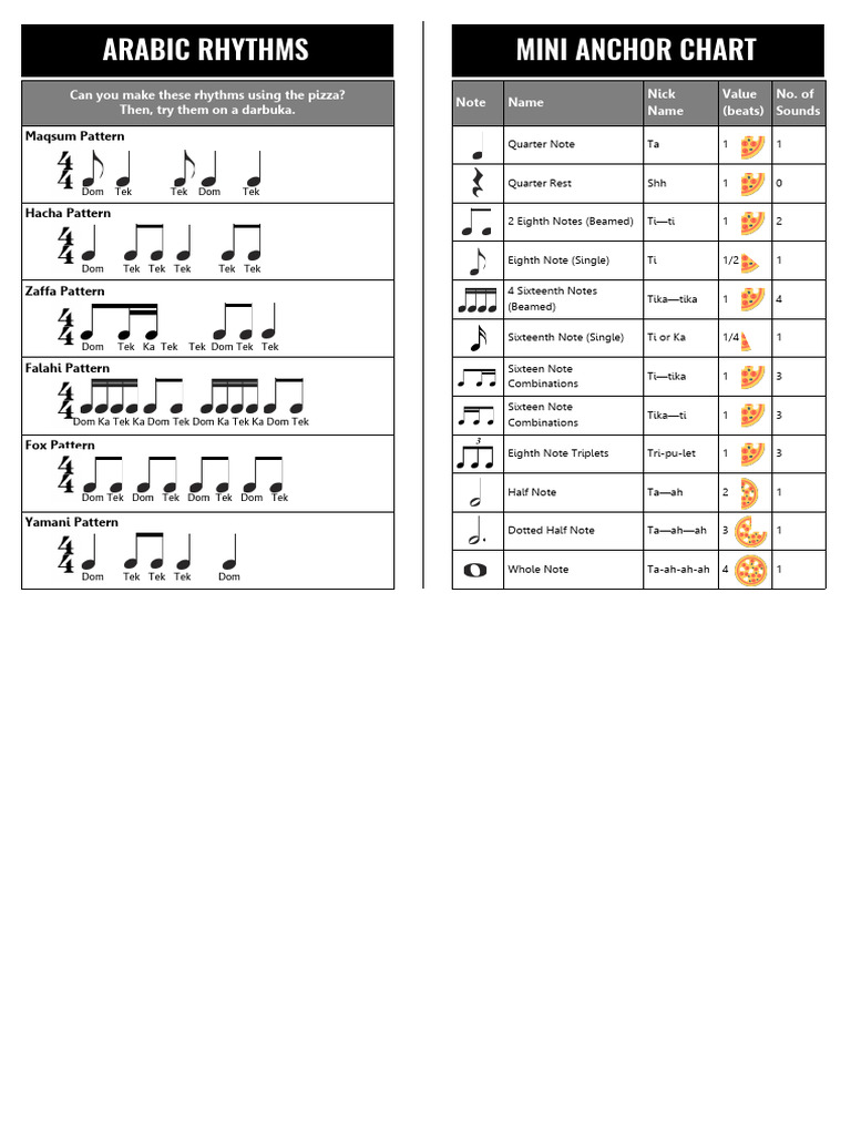Grade 8 - Anchor Chart | PDF