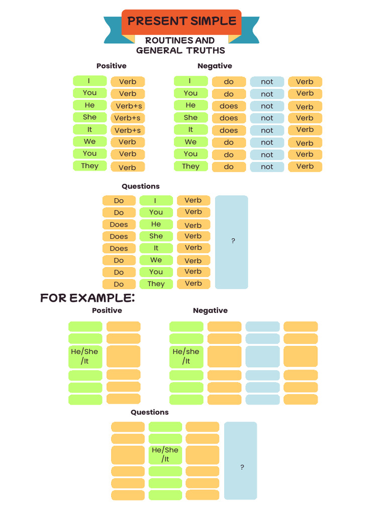 PResent Simple | PDF