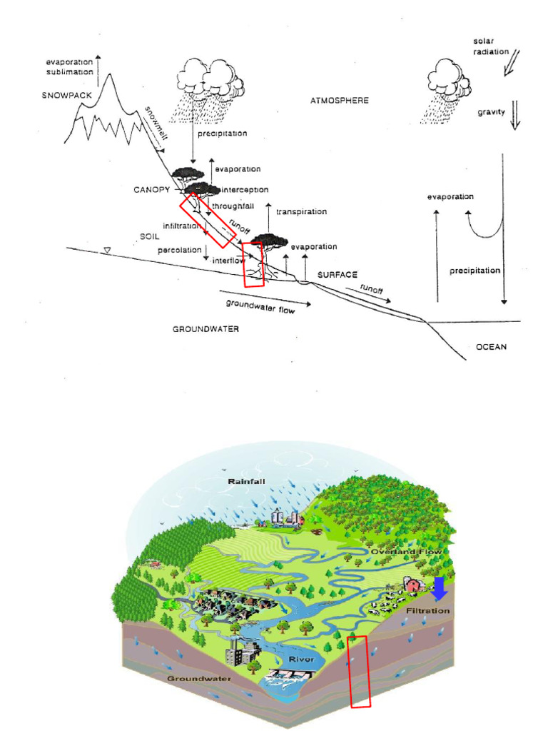 Infiltration Capacity and Measurement Methods | PDF | Porosity | Hydrology
