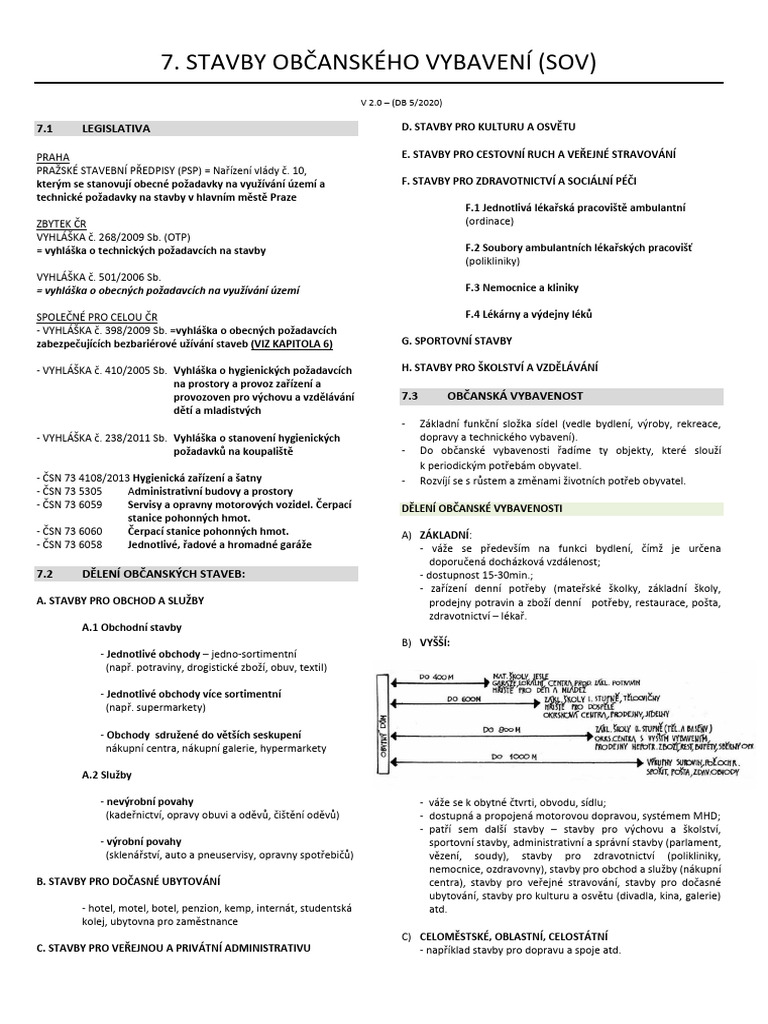 Kapitola 7 - Stavby Občanského Vybavení (v2.0) | PDF