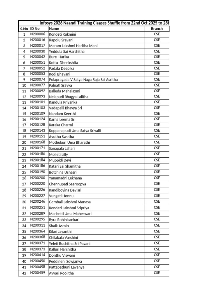 Infosys Registered List 21.10.25-1 | PDF | Hindu Gods | Gender And Hinduism
