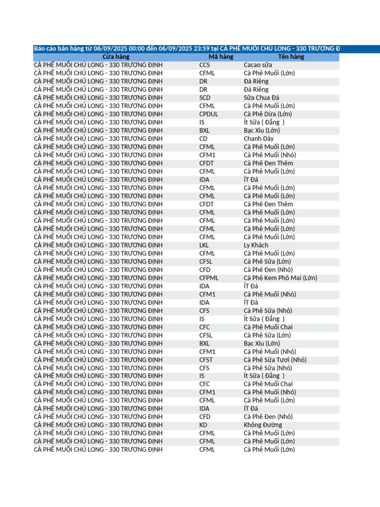 Accounting Sale | PDF
