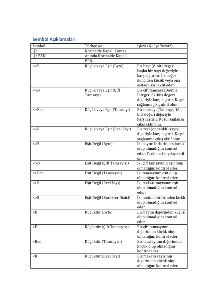 Updated Document Modified | PDF