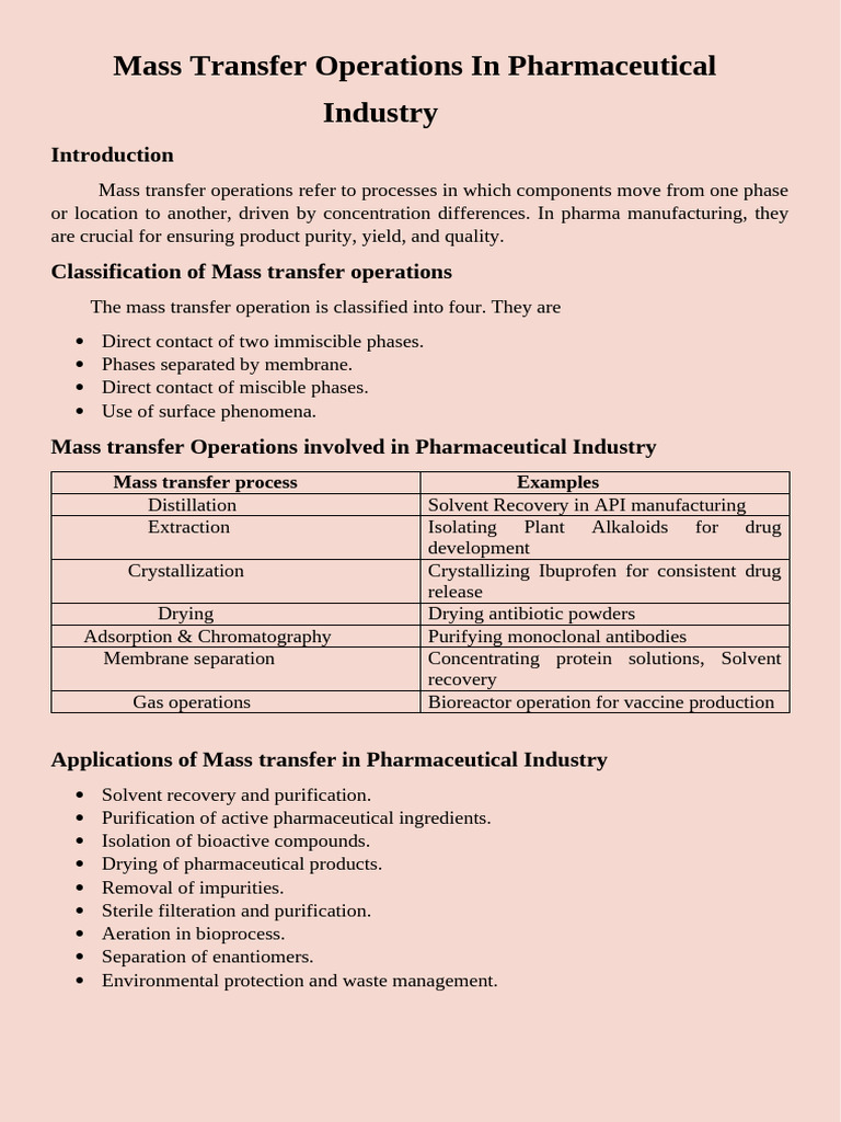 Mass Transfer in Pharmaceutical Operations | PDF