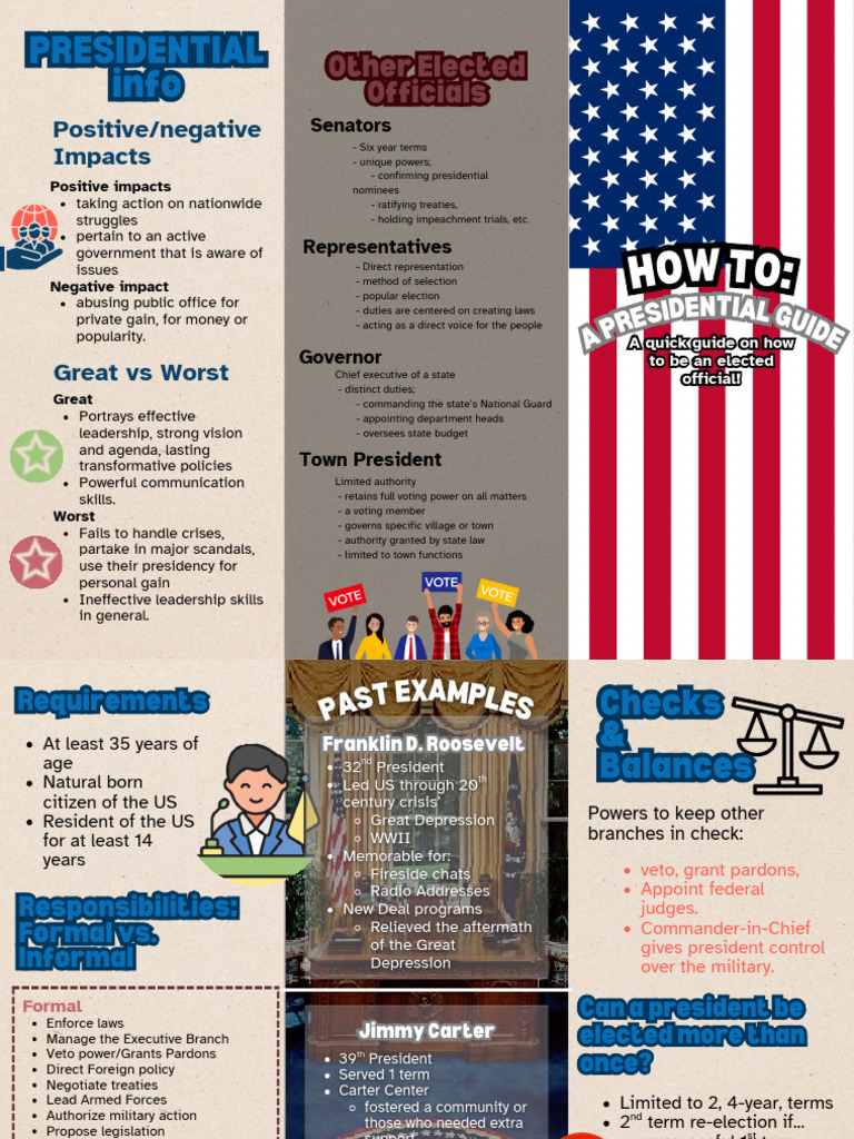 Guide to Elected Officials' Roles | PDF | Presidents Of The United ...