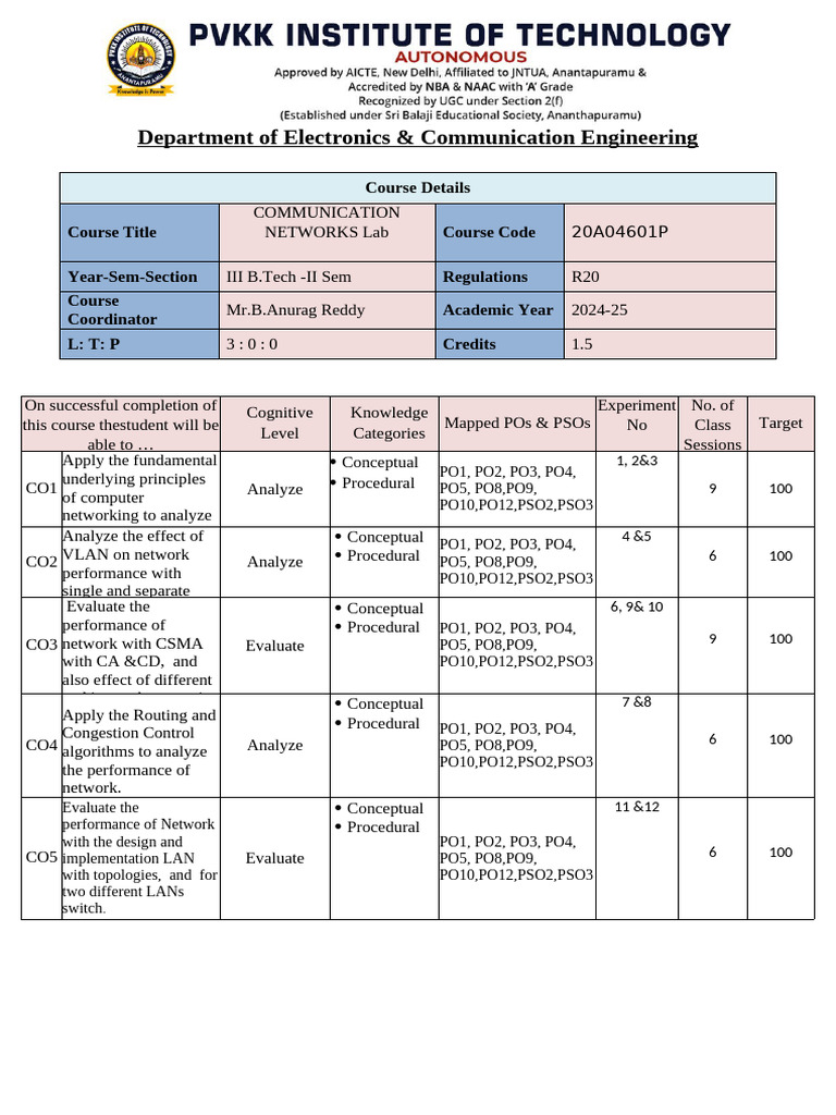 CN Lab Co Po Mapping 2024 25 | PDF | Computer Science | Computing