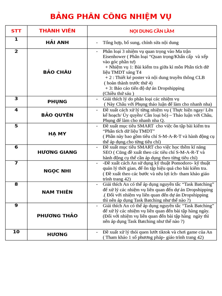 Bảng Phân Công NV | PDF