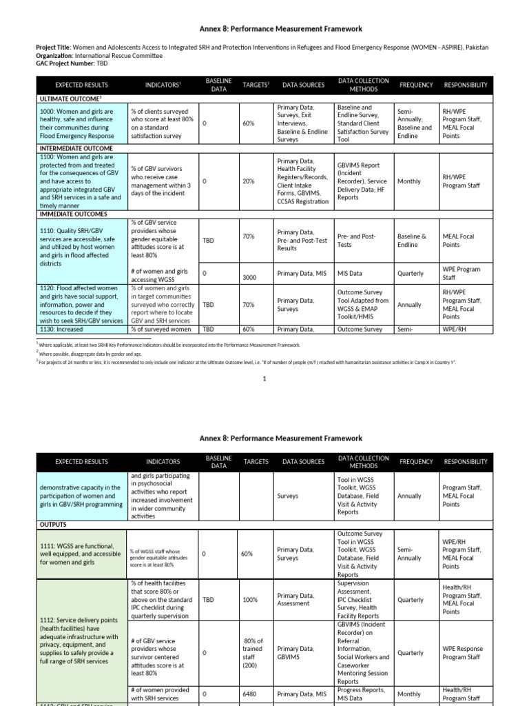 Performance Measurement Framework for Women's SRH Services in Pakistan ...