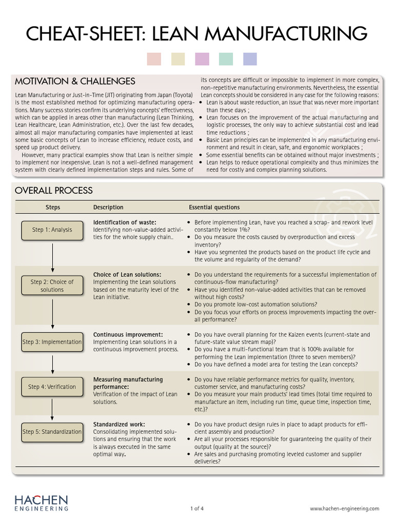 Cheat Sheet Lean Manufacturing en | PDF | Lean Manufacturing | Inventory