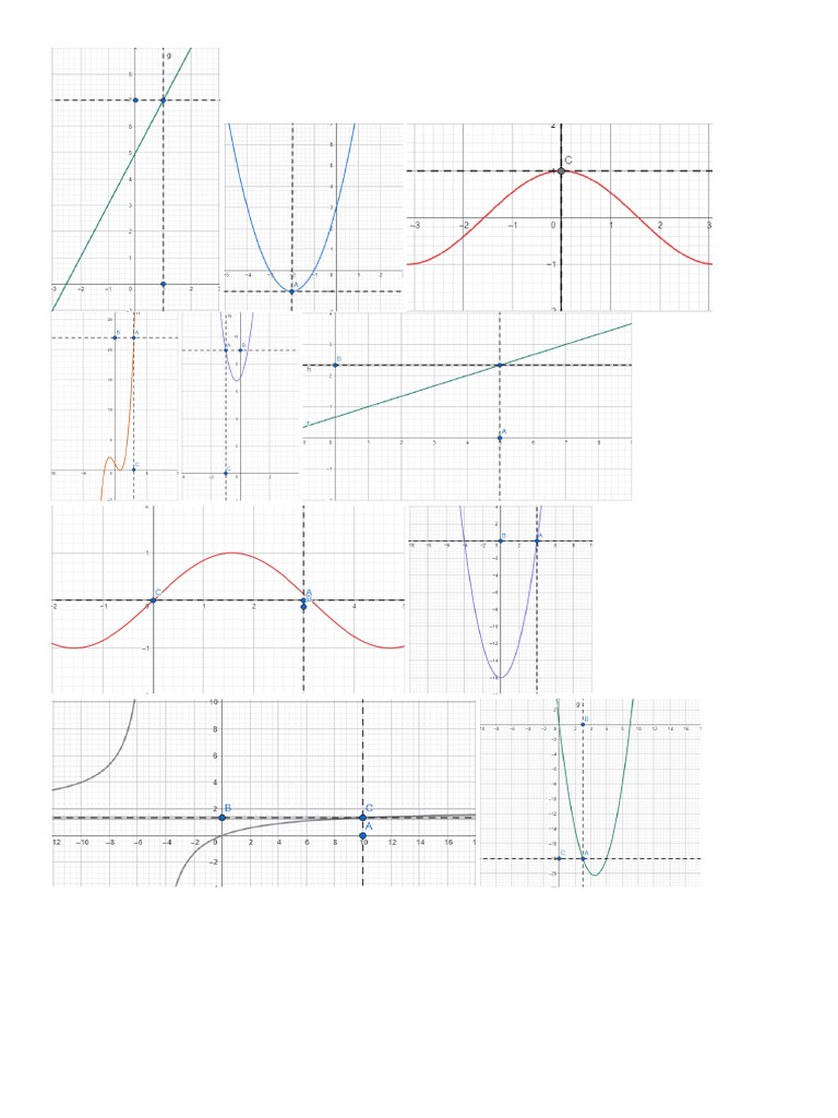 Gráficas de Mate | PDF