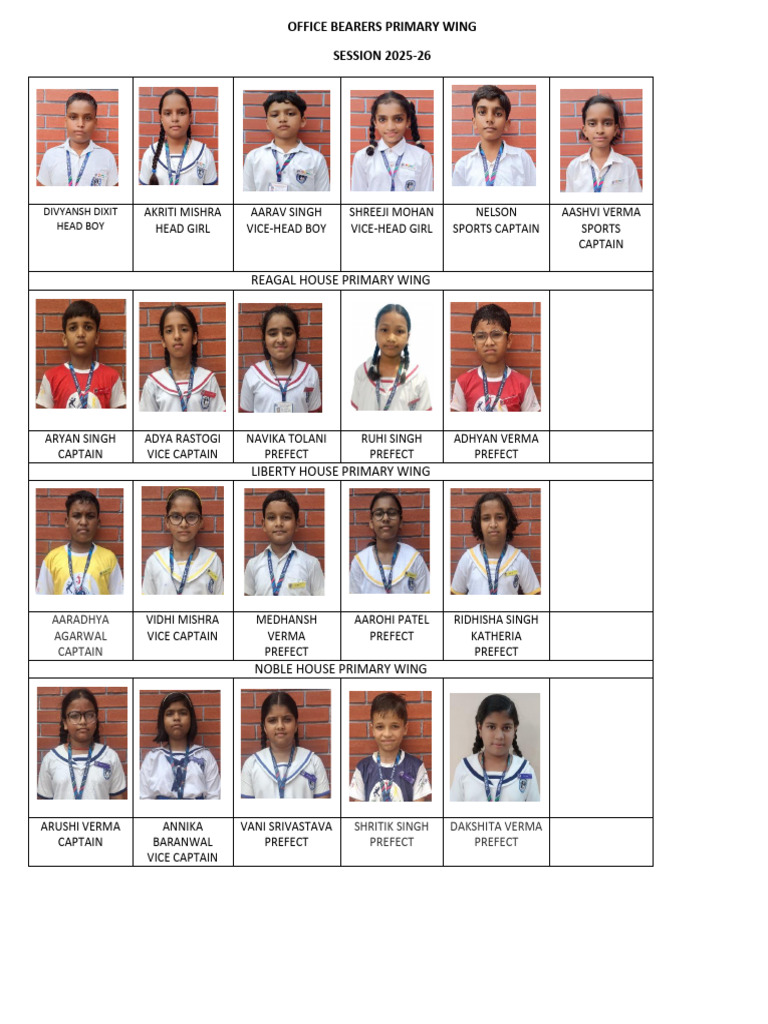 Office Bearers Primary Wing | PDF