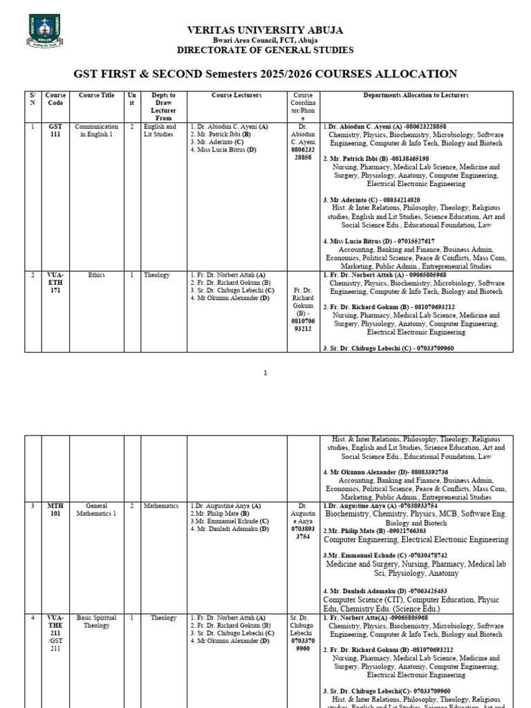 GST FIRST AND SECOND Semesters 2025-2026 COURSES ALLOCATION | PDF ...