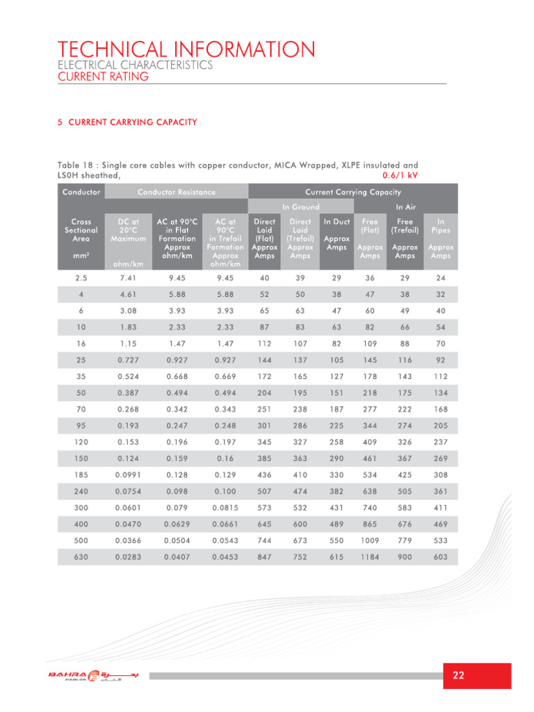 Cable Ampacity | PDF