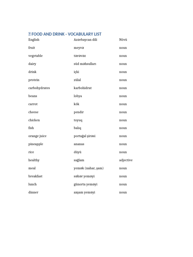 Food and Drink Vocabulary | PDF