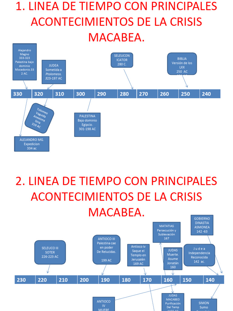 La Crisis Macabea | PDF | Judea | Dinastía asmonea