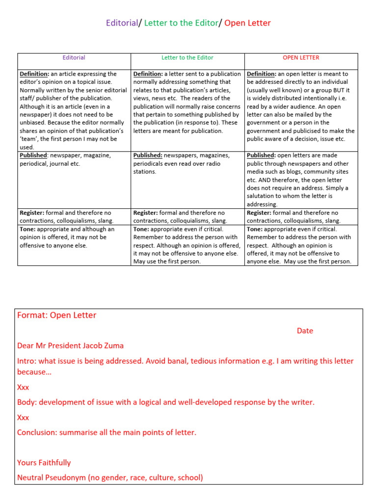 Editorial Letter To Editor and Open Letter | PDF | Newspapers | Editing